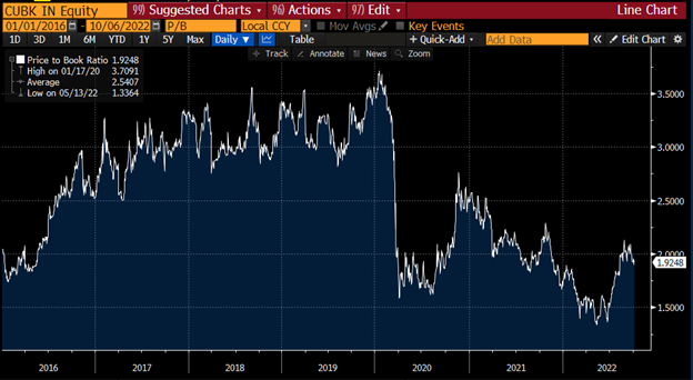 Source: Bloomberg